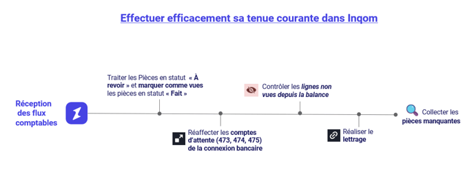 Petit guide de la révision sur Inqom